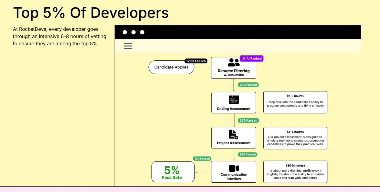 Top 5 Popular 2025 AI Trends | RocketDevs